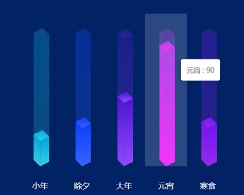 《echarts》伪立体柱状图echartsgraphicextendshape Csdn博客