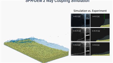 Sph Dem 2 Way Coupling Youtube