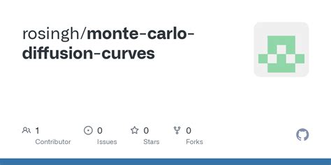GitHub Rosingh Monte Carlo Diffusion Curves