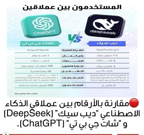 Said Al Jabri 🏆 Posted On Linkedin