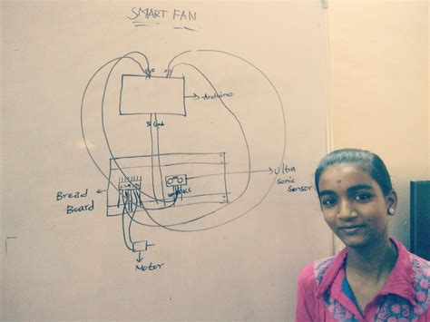 050 Robotics Assessments Soham Academy Of Human Excellence