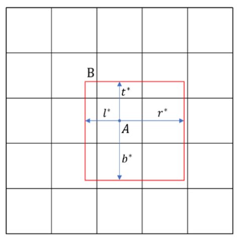 infrared small target detection based on a temporally aware fully