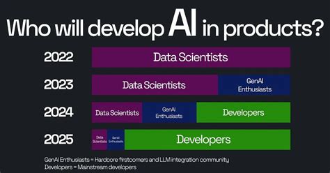 Openai官方开源多智能体框架「swarm」,并不是我想要的多智能体框架 Csdn博客 Openai官方开源多智能体框架「swarm」,并不是我想要的多智能体框架 Csdn博客