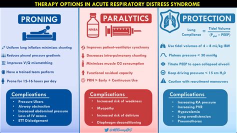 The Critical Care Practitioner