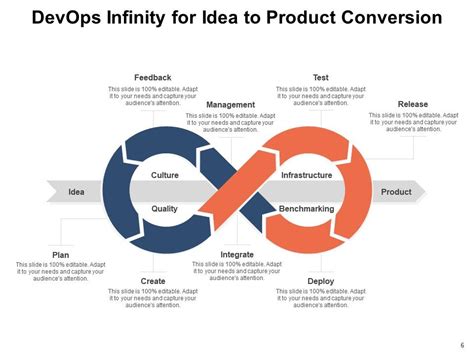 Top 10 Devops Infinite Loop Templates With Sample And Examples