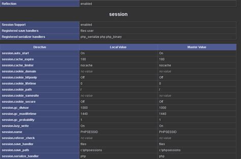 Php Failed To Generate Random Csrf Token Phpmyadmin Stack