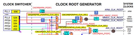 Imx6ull学习笔记（21）——mmdc接口使用ddr3测试imx6ull Sram Csdn博客