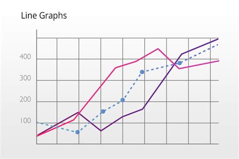 Exploring The Grammar Of Data Visualization For An Enhanced Customer