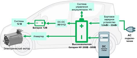 Делаем зарядную станцию для электромобилей из доступных промышленных ...