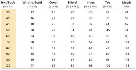 Basis Weight Comparison Paperspecs
