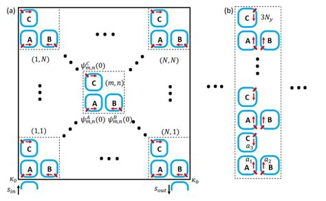 A Schematic Of A Fli Microring Lattice With í µí± × í µí± Unit