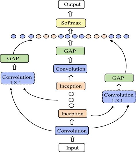 Convolutional Neural Network Process Download Scientific Diagram