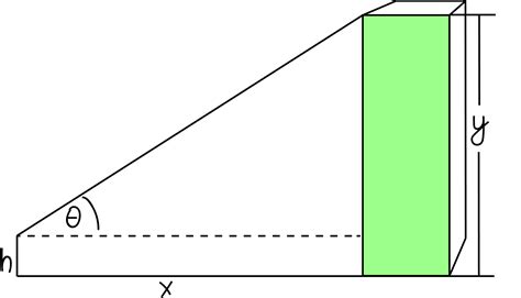 Calculus What Is The Purpose Of Taking The Linear Approximation Of