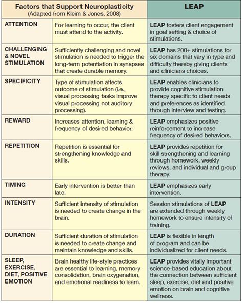 Cognitive Stimulation Therapy Program For Adults Speech Pathology