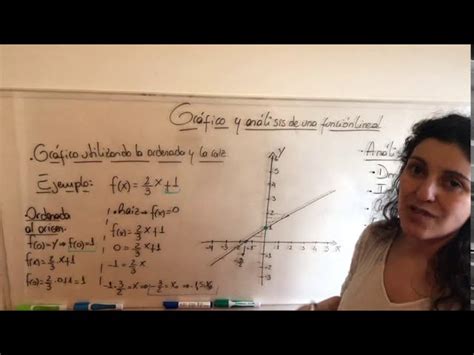 Función Real De Variable Real Definición Y Ejemplos Clave