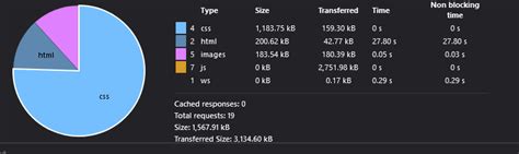 profile page taking a long time to load meta stack overflow