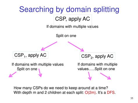 ppt arc consistency and domain splitting in csps powerpoint