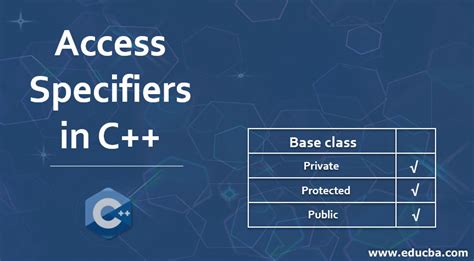 Access Specifiers In C What Is Access Specifiers Working And Examples