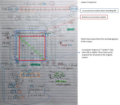 Cooccurrence Accuracy Of Pmi Pointwise Mutual Information