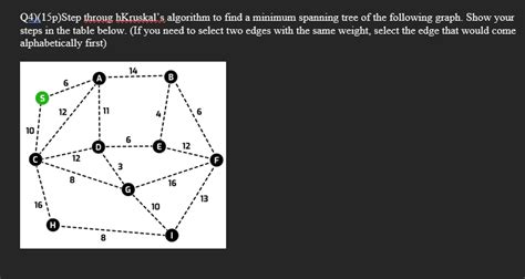 Solved Q P Step Throug Hkruskal S Algorithm To Find A Chegg