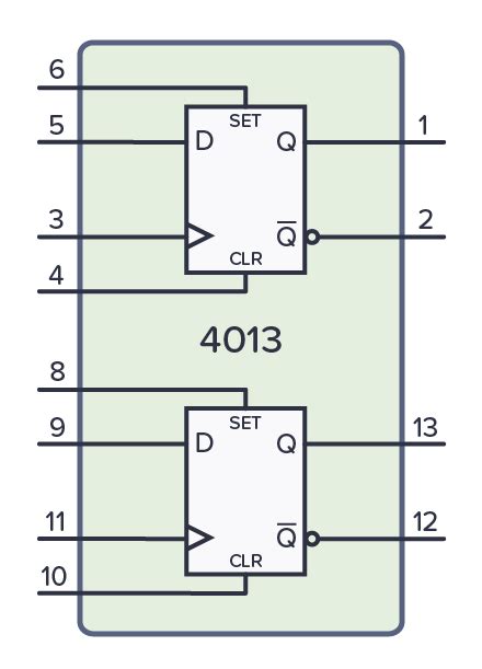 CD4013 A Basic CMOS Chip With Two D Flip Flops