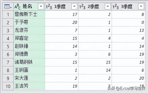 Power Query 好像没有不擅长的，提取出两个表格的差异项也手到擒来 正数办公