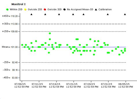 Different Customization Of Each Tick On Graph Plotlyjs Plotly