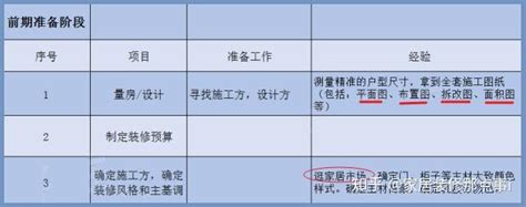 新房装修7大流程45个步骤，值得一看 知乎