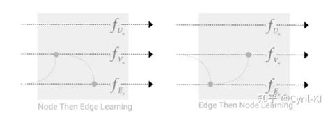 A Gentle Introduction To Graph Neural Networks Zc Dn
