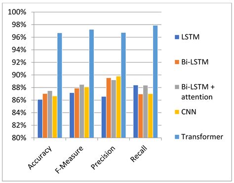 Roman Urdu Hate Speech Detection Using Transformer Based Model For