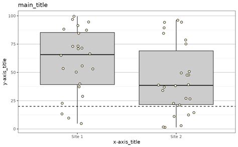 Create Custom Ggplot Boxplots — Figboxplots • Clinsight