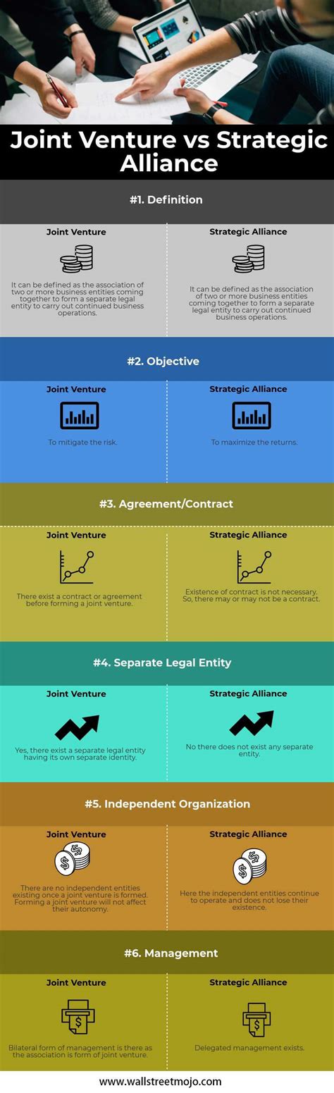 Difference Between Joint Venture And Strategic Alliance At Lauren