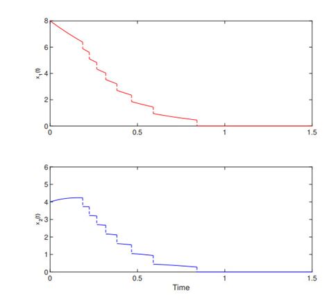 On Finite Time Stability And Stabilization Of Nonlinear Hybrid Dynamical Systems
