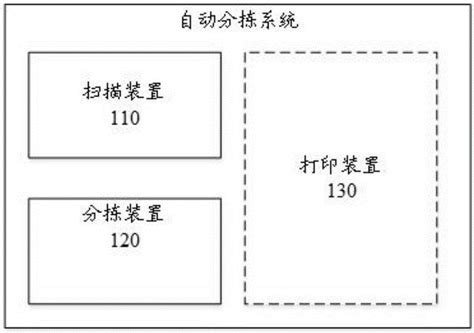 自动分拣系统及方法与流程
