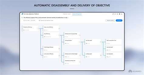 If Design Port Data Operation Platform