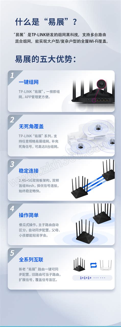 Tp Link普联 路由器 Tl Wdr7660千兆易展版 1900mb 1台 融创集采商城