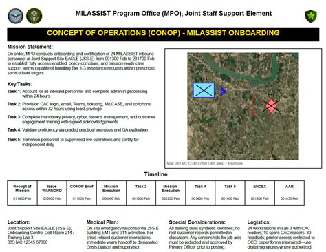 Milassist Military Career Assistant