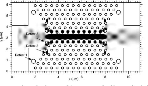 Figure From Parallel Microgenetic Algorithm Design For Photonic