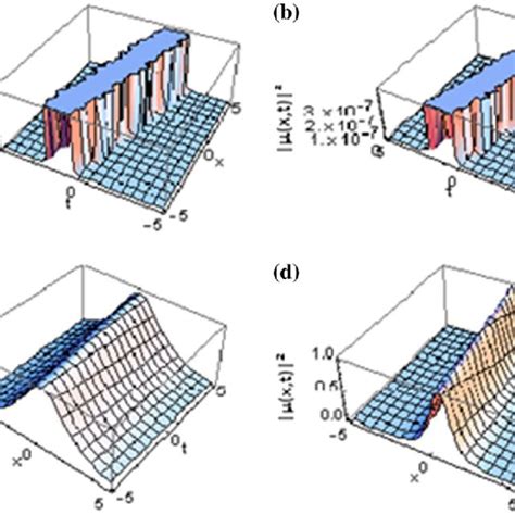 Bright Optical Soliton Case 2 Of Power Law Download Scientific Diagram