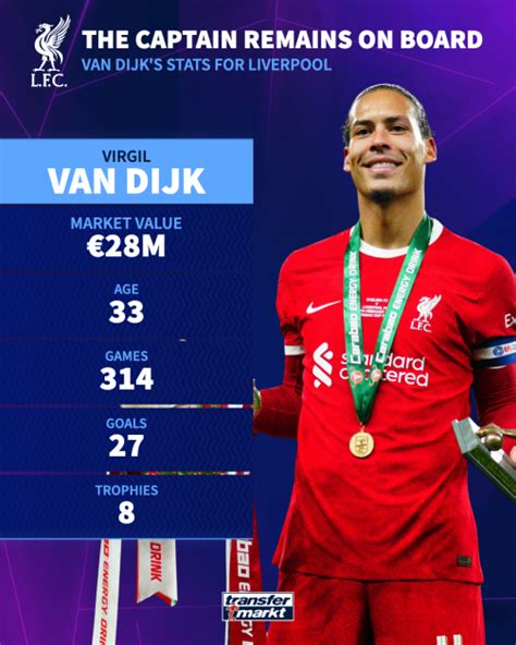 Virgil Van Dijk Pens New Liverpool Contract To Follow Mo Salah
