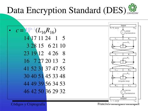 PPT Data Encryption Standard DES PowerPoint Presentation Free Download ID