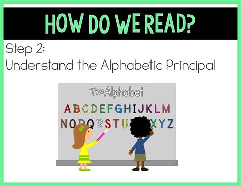 Reading And The Brain Sarahs Teaching Snippets