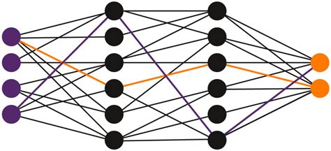 discover customer segmentation with machine learning
