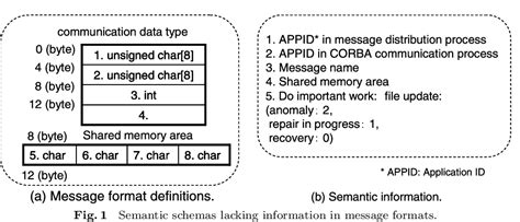 Figure From Flexible Interface Mapping For System Cooperation And Its Evaluation Semantic