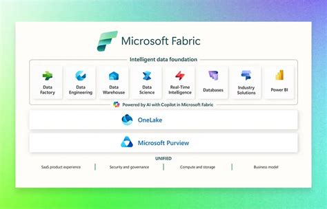 Microsoft Fabric Copilot How To Use Ai For Data Analysis