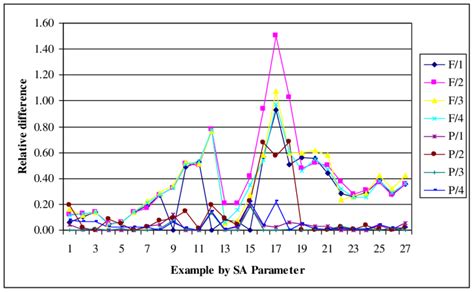comparison of relative makespan values download scientific diagram