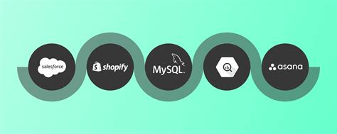 Top Data Connectors For Your Business Grow Com