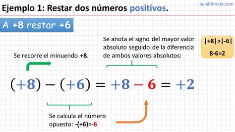 Resta de números enteros Aula05mate
