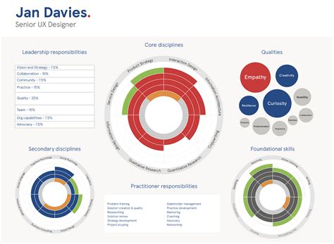 The Ux Spectrum A Neat Little Interactive Visual By Jason Mesut