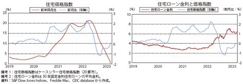 第1節 米国：通商白書2023年版 （meti経済産業省）
